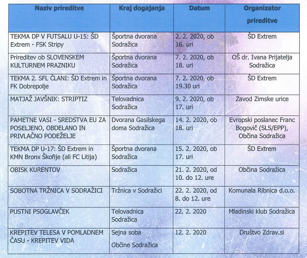 Seznam prireditev za mesec februar 2020 v Občini Sodražica – Ribnica24